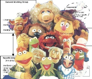 Group Dynamics :: facilitatorsurvivalkit
