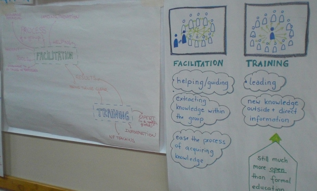 Context of Facilitation :: facilitatorsurvivalkit